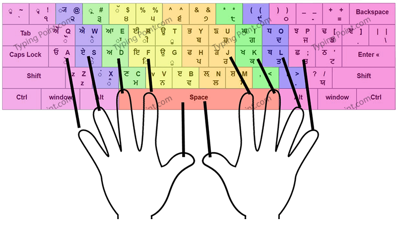 Free Raavi Font Typing Master - Typing Point
